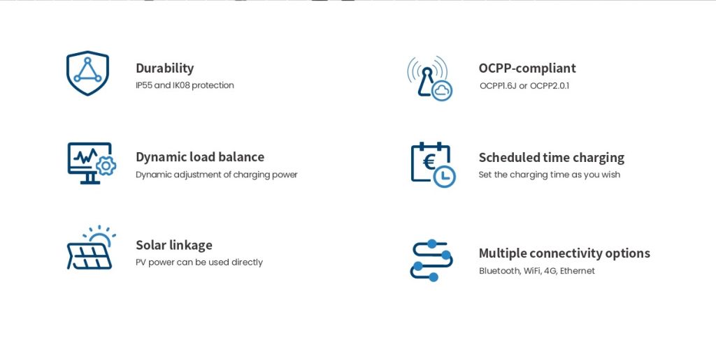 Fox ESS - EV Electric Car Chargers in Pakistan